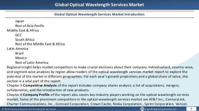 Optical Wavelength Services Market.pdf