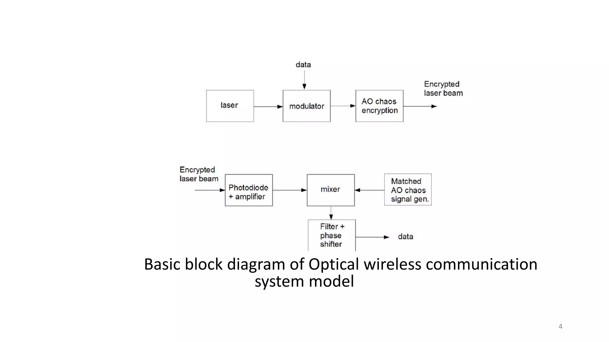 Optical wireless communication | PPT