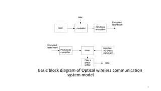 Optical wireless communication | PPTX