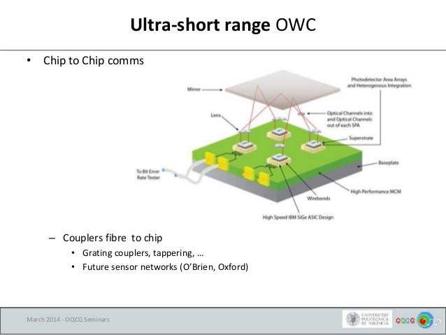 Optical Wireless Communications - from the space to the chip.