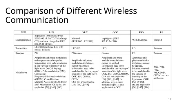 Optical Wireless Technologies for human beingpptx | PPT