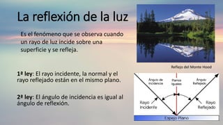 Optica presentacion | PDF