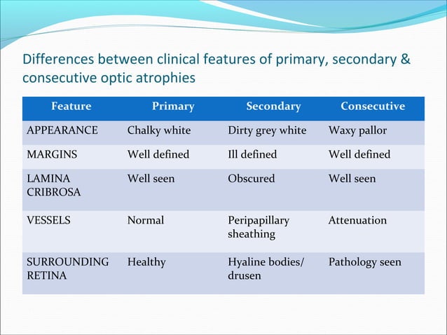 Optic atrophy (b) | PPT