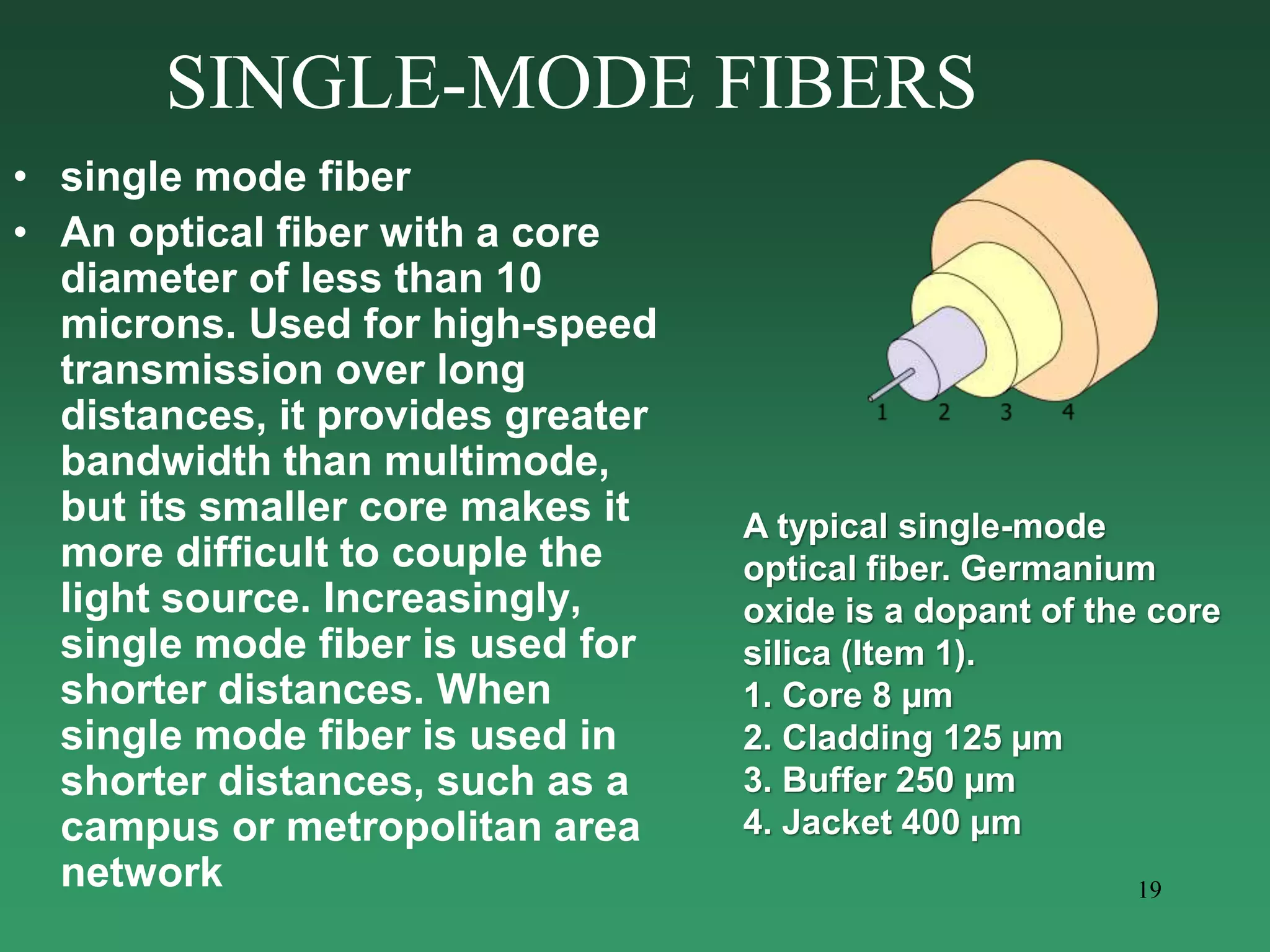 Optic fibres ppt | PPTX