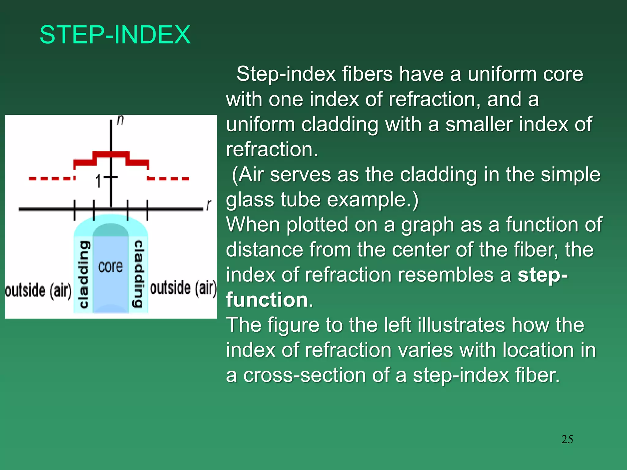 Optic fibres ppt | PPTX