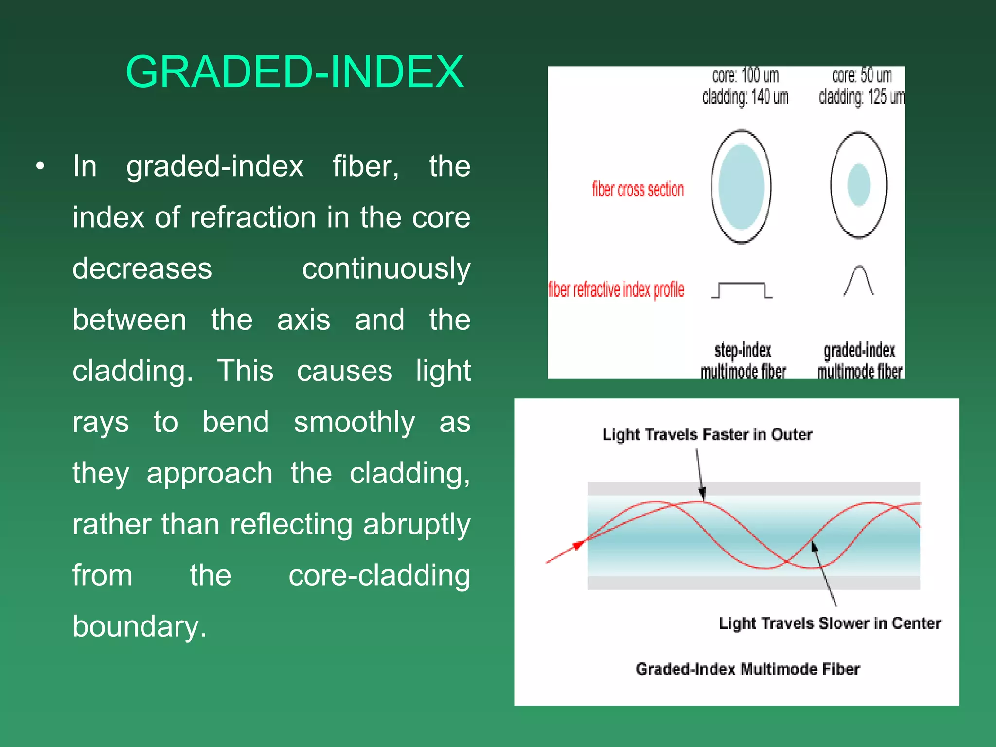Optic fibres ppt | PPTX