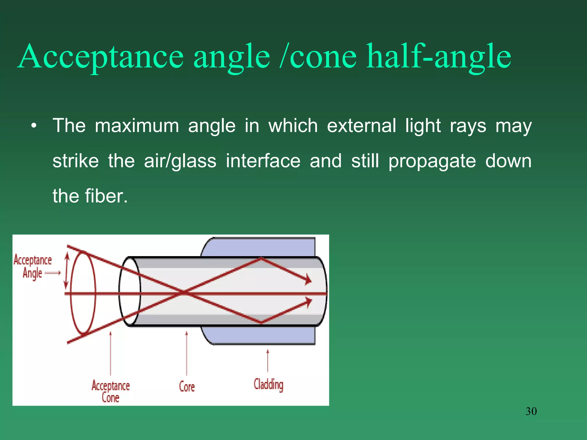 Optic fibres ppt | PPTX