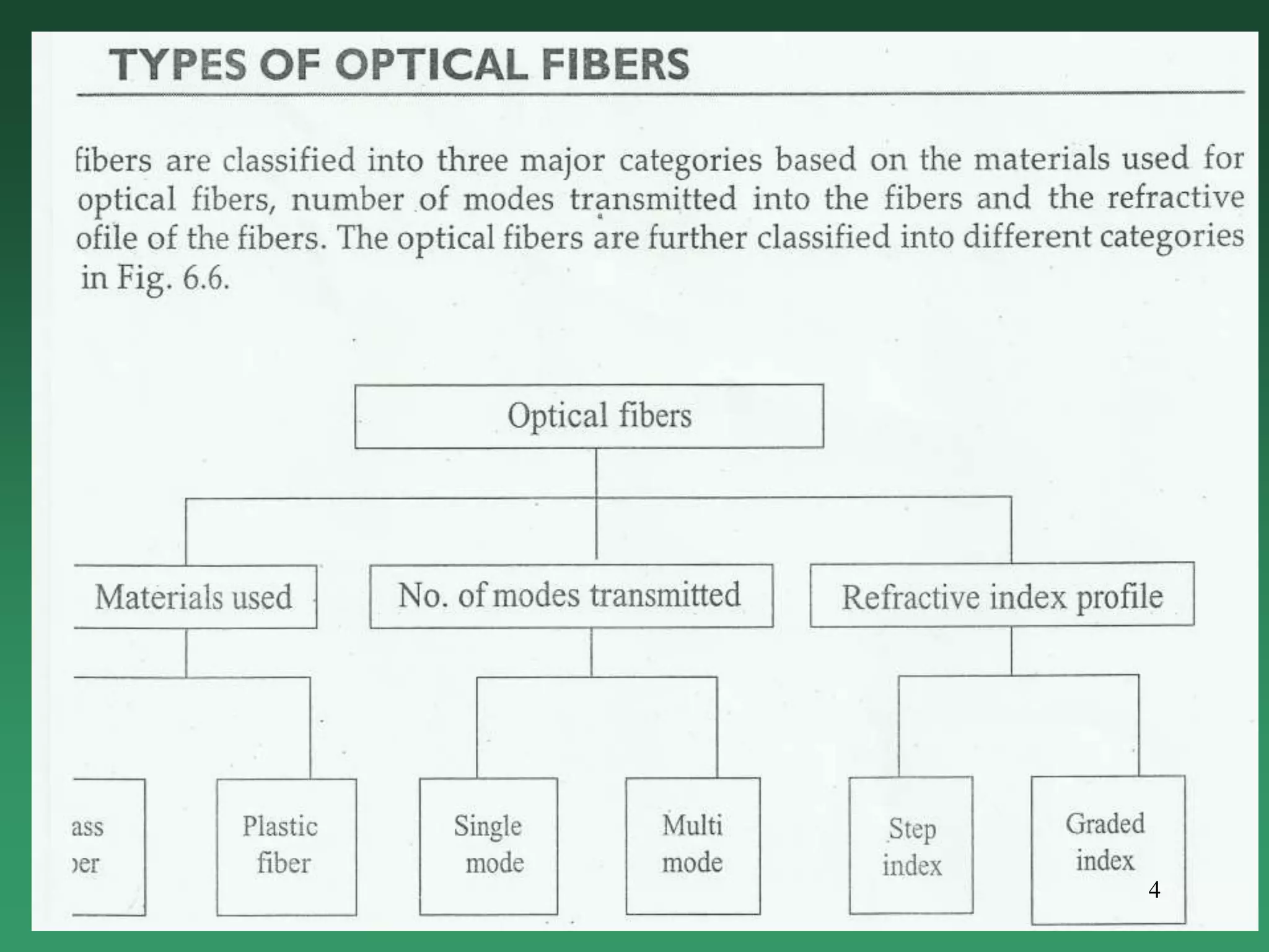 Optic fibres ppt | PPTX