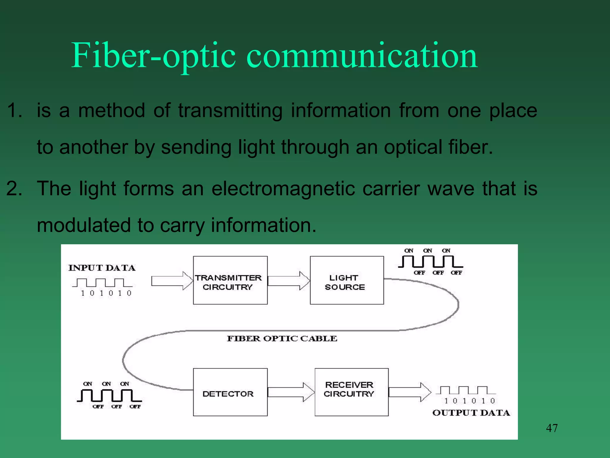 Optic fibres ppt | PPTX
