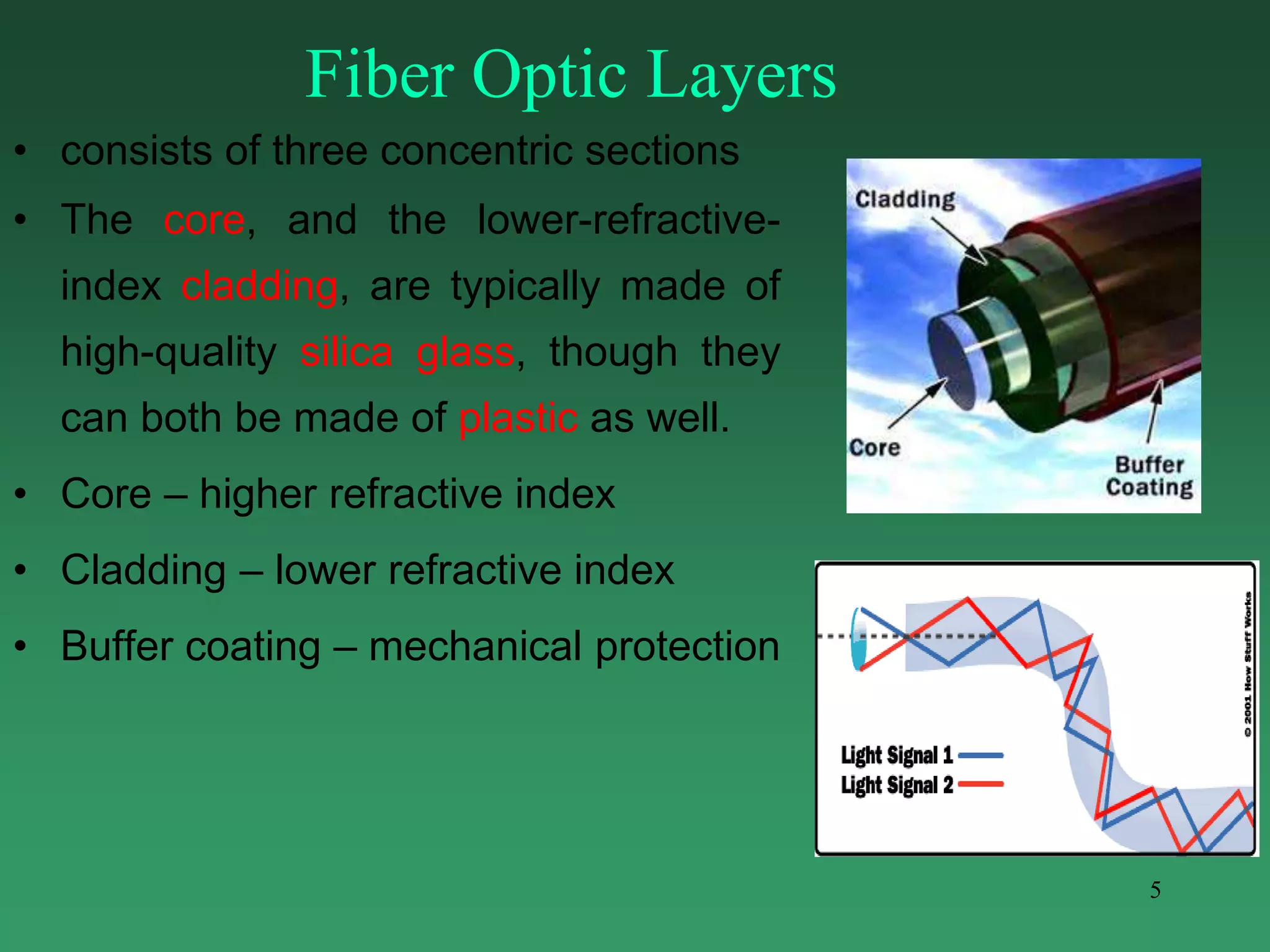 Optic fibres ppt | PPTX