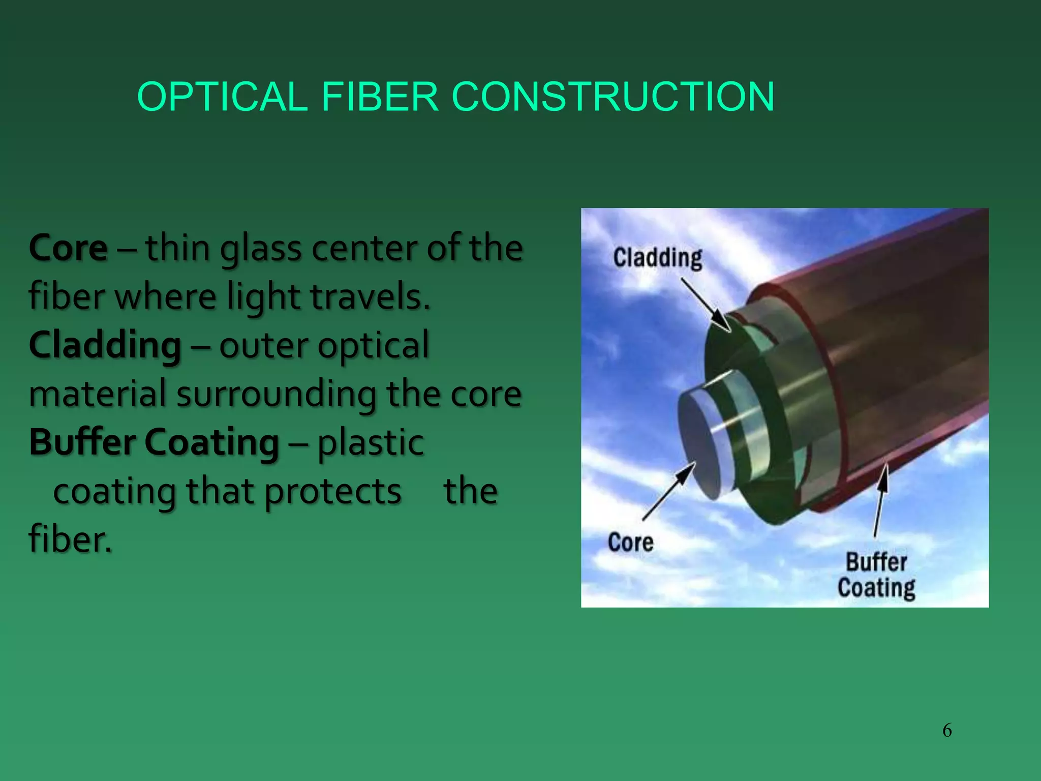 Optic fibres ppt | PPTX
