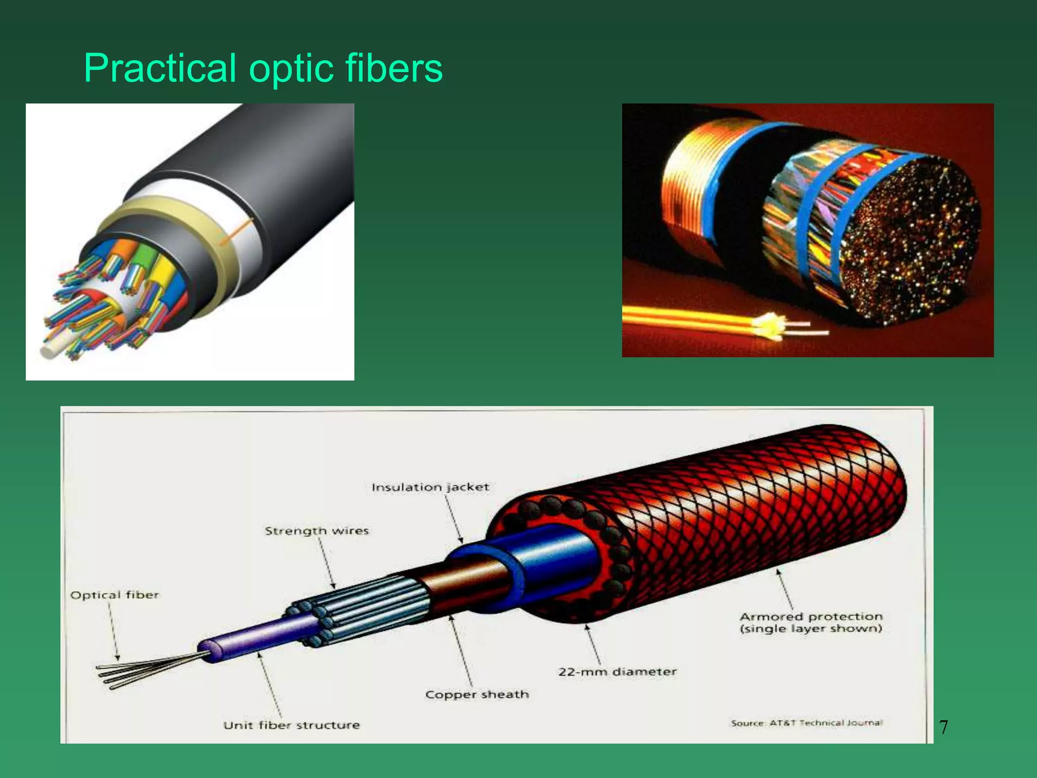 Optic fibres ppt | PPTX