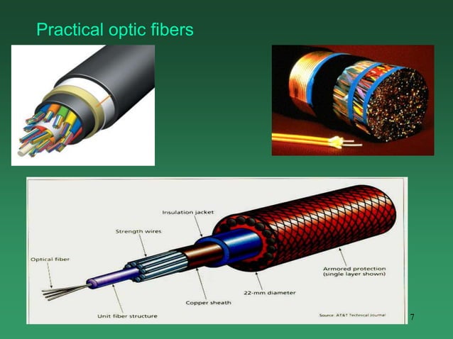 Optic fibres ppt | PPTX