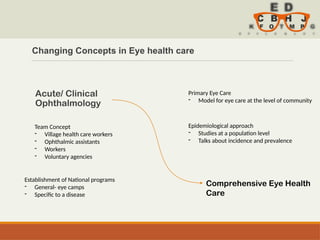 Optician-Vision-Of-Eyesight-Vector-PowerPoint-Templates-Standard.pptx