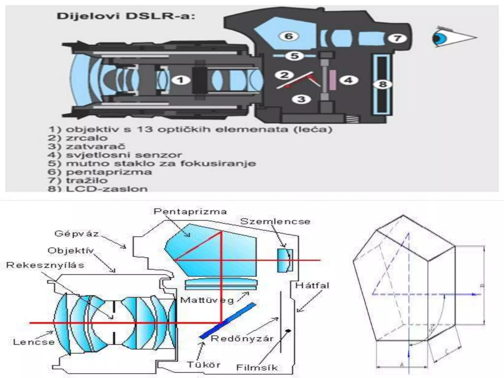 Opticki-instrumenti.ppsx