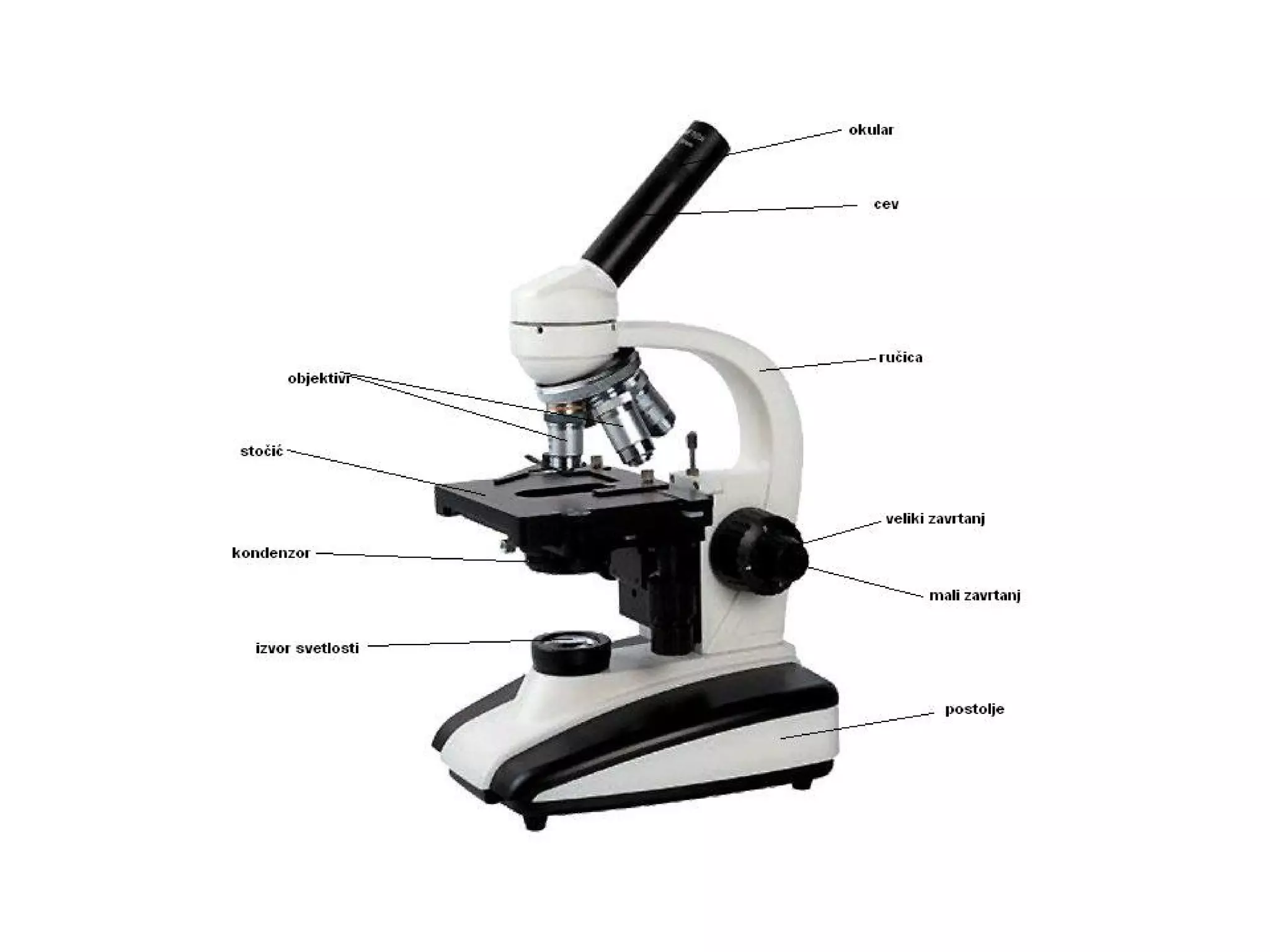 Opticki istrumenti dusana m | PPT