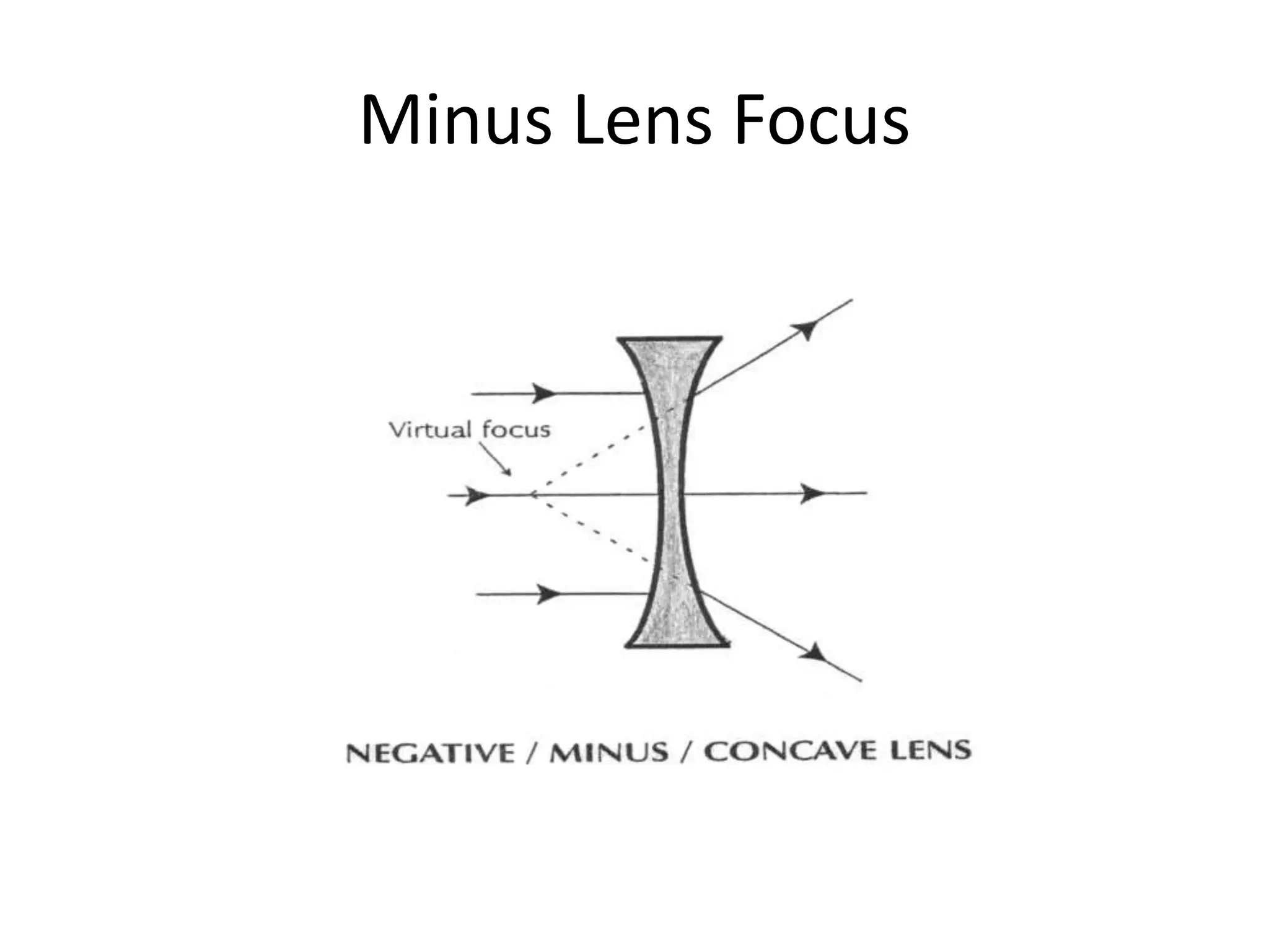 Optic, lens and iol | PPTX
