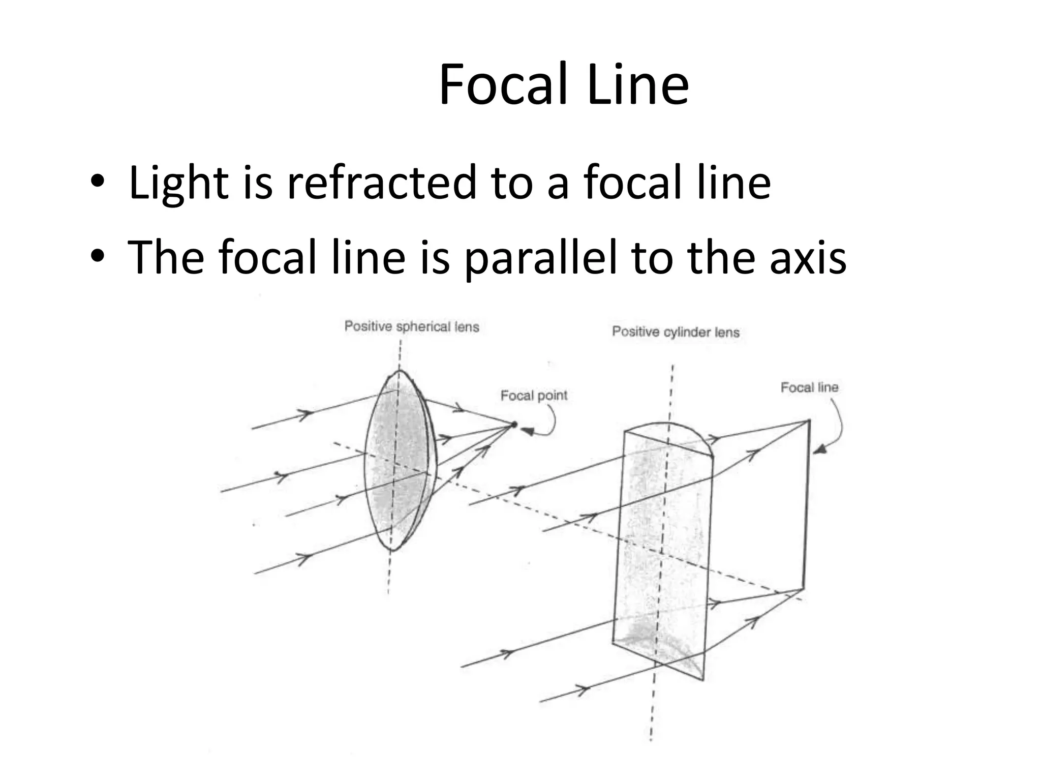 Optic, lens and iol | PPTX