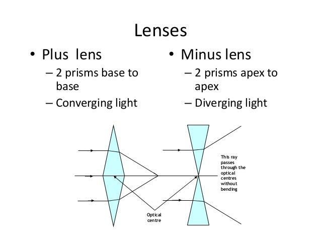 Optic, lens and iol