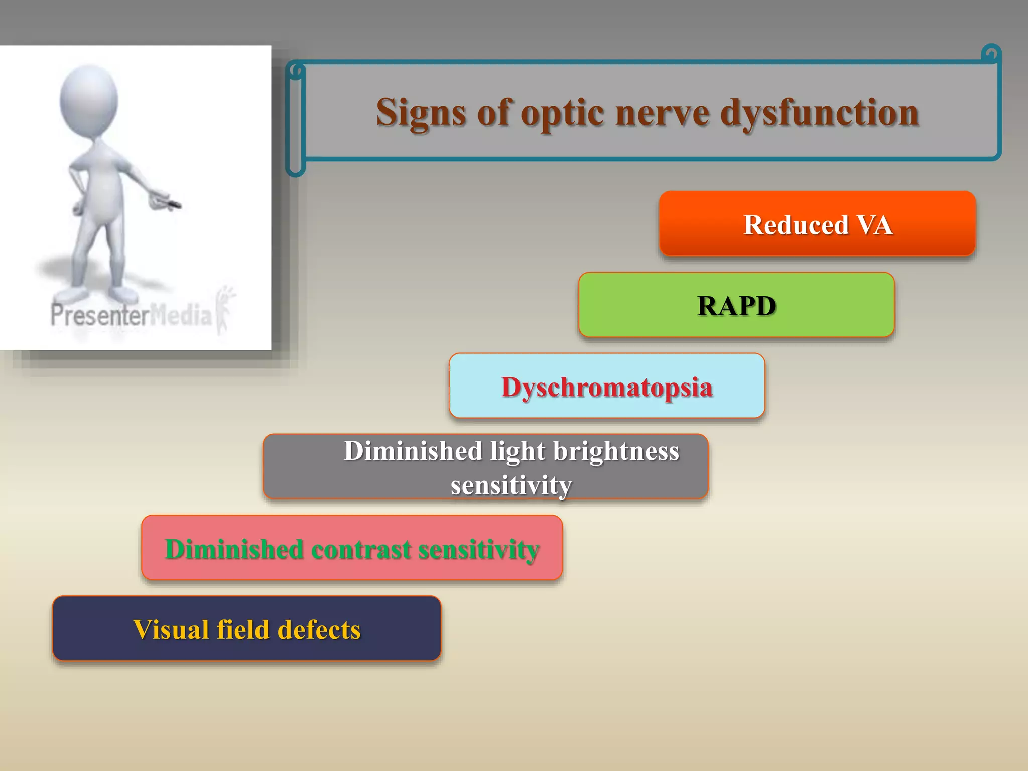 Optic nerve and its disorders | PPTX