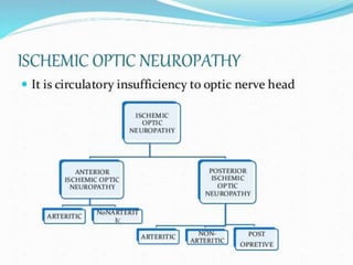 Optic nerve and its disorders | PPTX