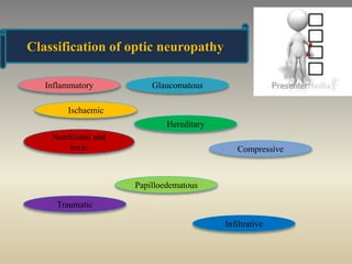 Optic nerve and its disorders | PPTX