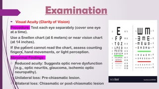 Optic Nerve and its patholgical processes.pptx