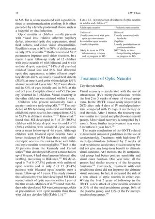 Optic Nerve Disorders Diagnosis and Management.pdf