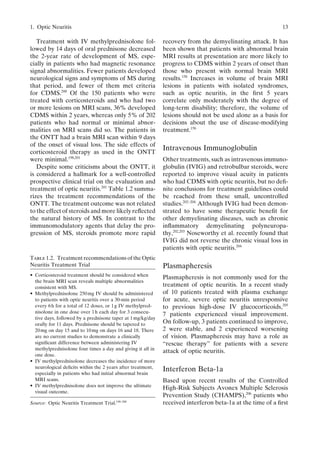 Optic Nerve Disorders Diagnosis and Management.pdf