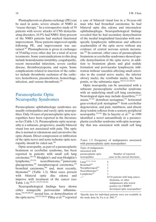 Optic Nerve Disorders Diagnosis and Management.pdf