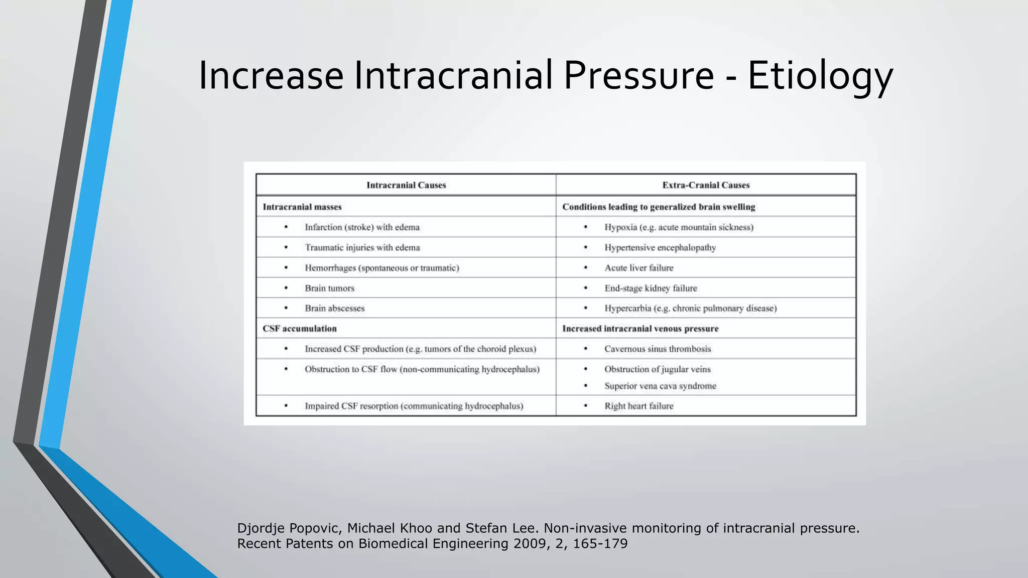 Optic Nerve Sheath Diameter (ONSD) Measurement for Intracranial ...