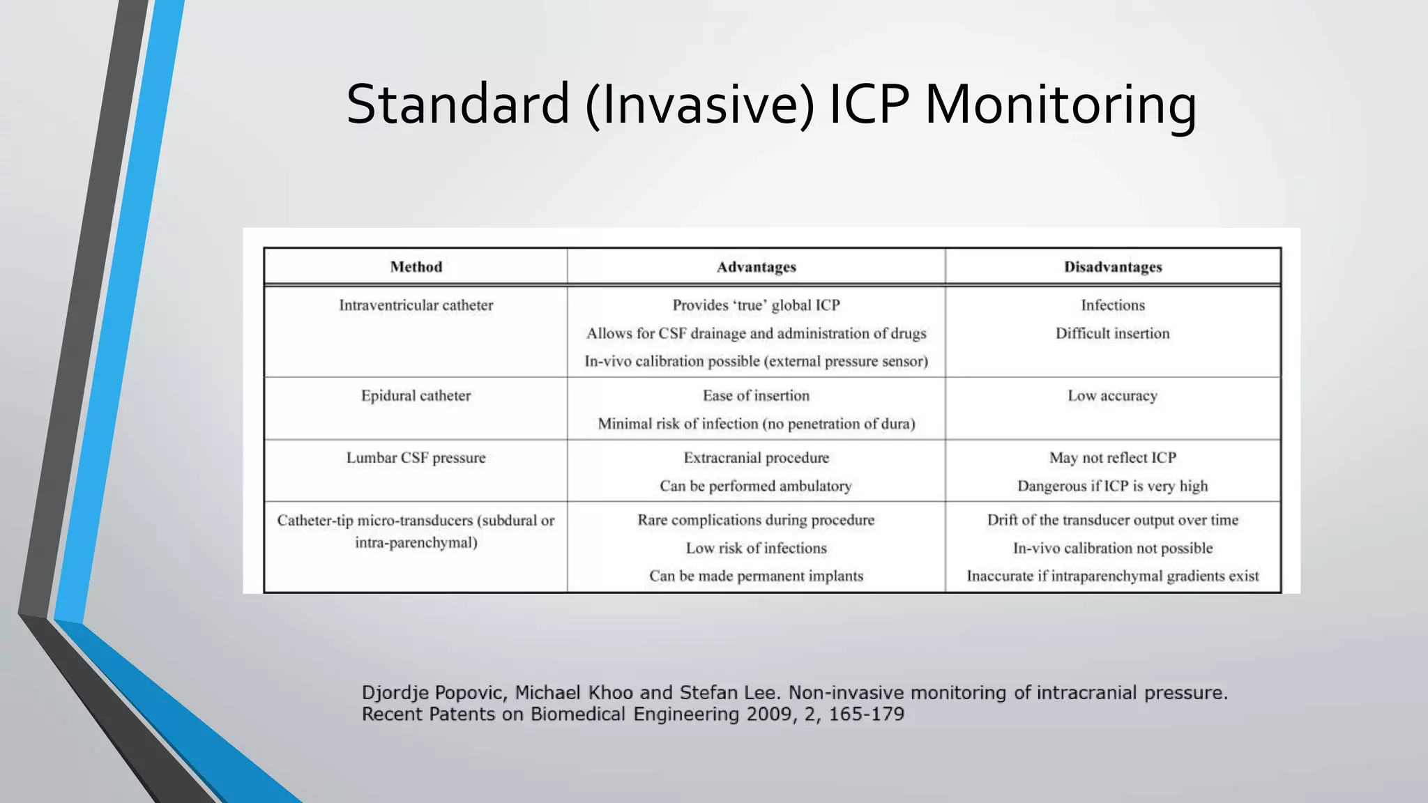 Optic Nerve Sheath Diameter (ONSD) Measurement for Intracranial ...