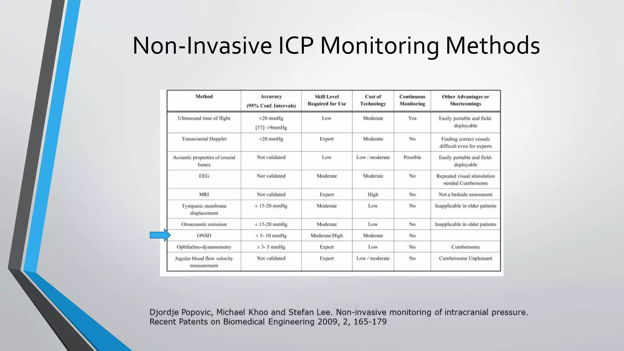 Optic Nerve Sheath Diameter (ONSD) Measurement for Intracranial ...