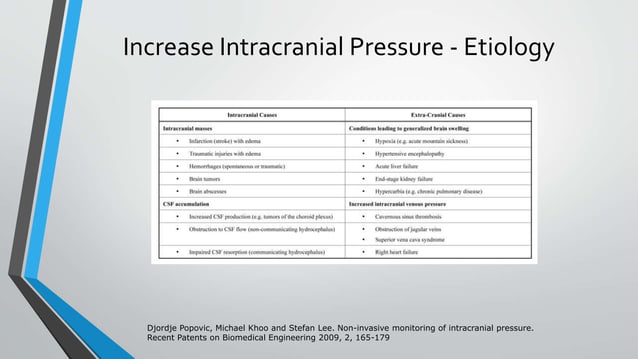 Optic Nerve Sheath Diameter (ONSD) Measurement for Intracranial ...