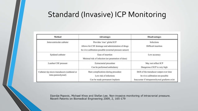 Optic Nerve Sheath Diameter (ONSD) Measurement for Intracranial ...
