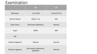 Optic Neuritis case for differential .ppt