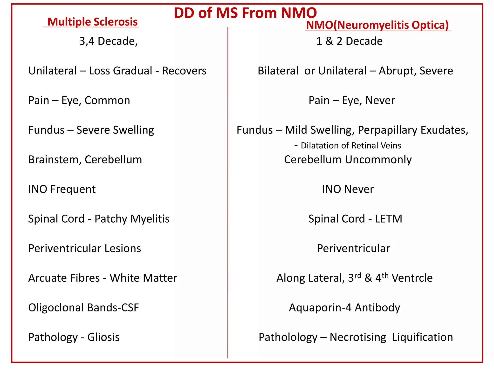 Optic neuritis.Neuroophthalmology, Teaching Slides, Dr M D Mohire ...