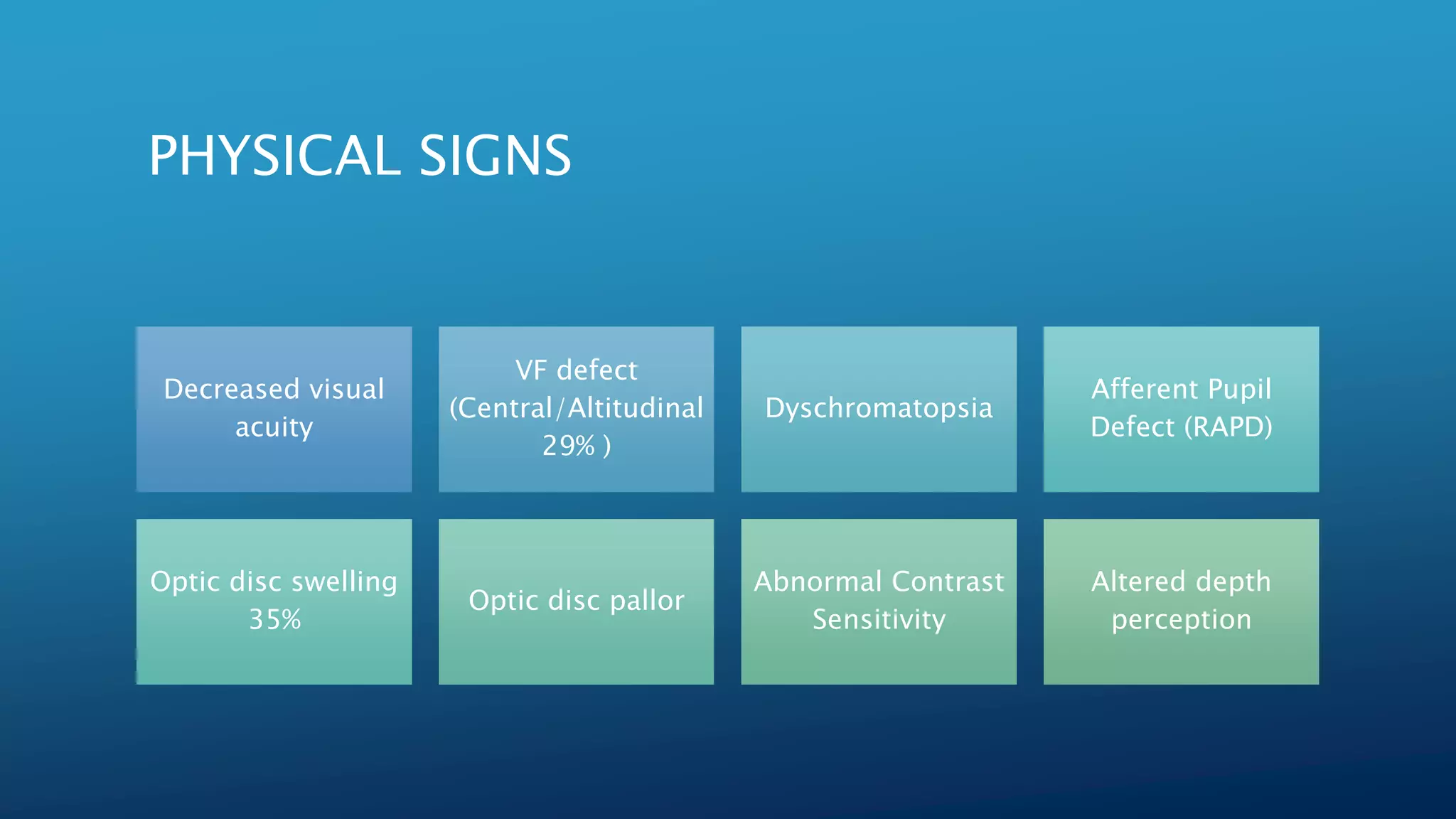 Optic Neuropathy (overview).pptx