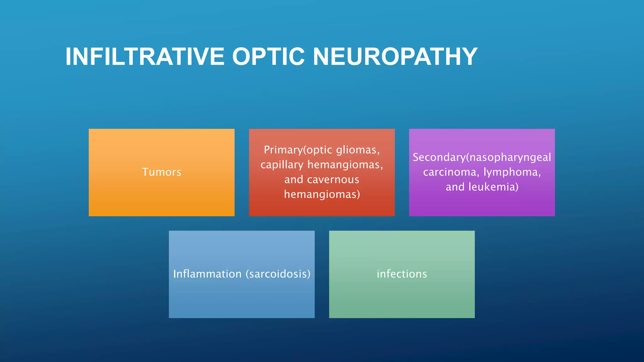 Optic Neuropathy (overview).pptx