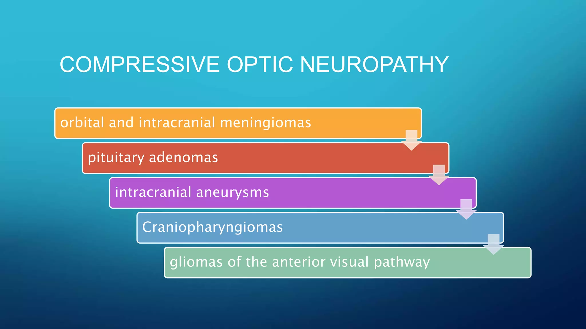Optic Neuropathy (overview).pptx