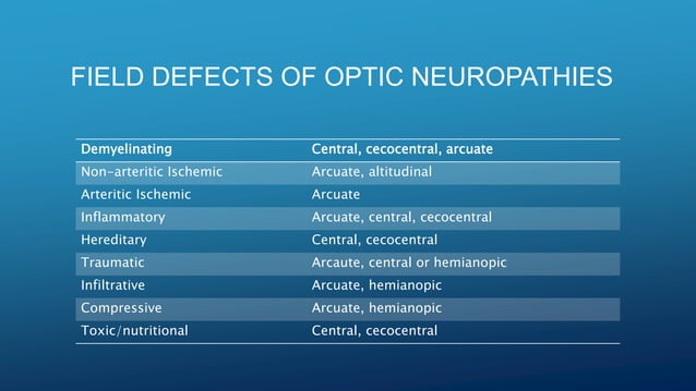 Optic Neuropathy (overview).pptx