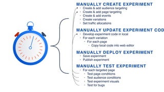 Atlassian's Mystique CLI, Minimizing the Experiment Development Cycle | PPT