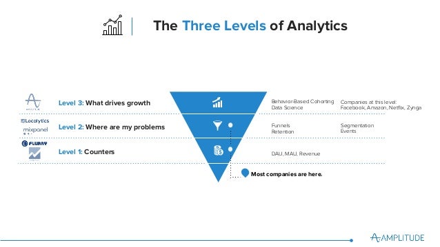 Actionable Cohort Analysis: How to use behavior-based cohorting to ma…