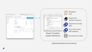 Metrics that Matter: Measure Experiment Impact with Optimizely's Data Platform | PPTX