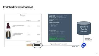 Metrics that Matter: Measure Experiment Impact with Optimizely's Data Platform | PPTX