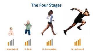 The Conversion Maturity Model: A Roadmap to Profitability | PPT