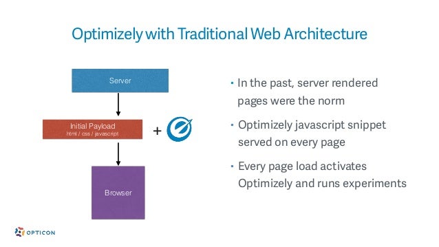 Opticon 2015-Experience Optimization in Modern Web Architecture