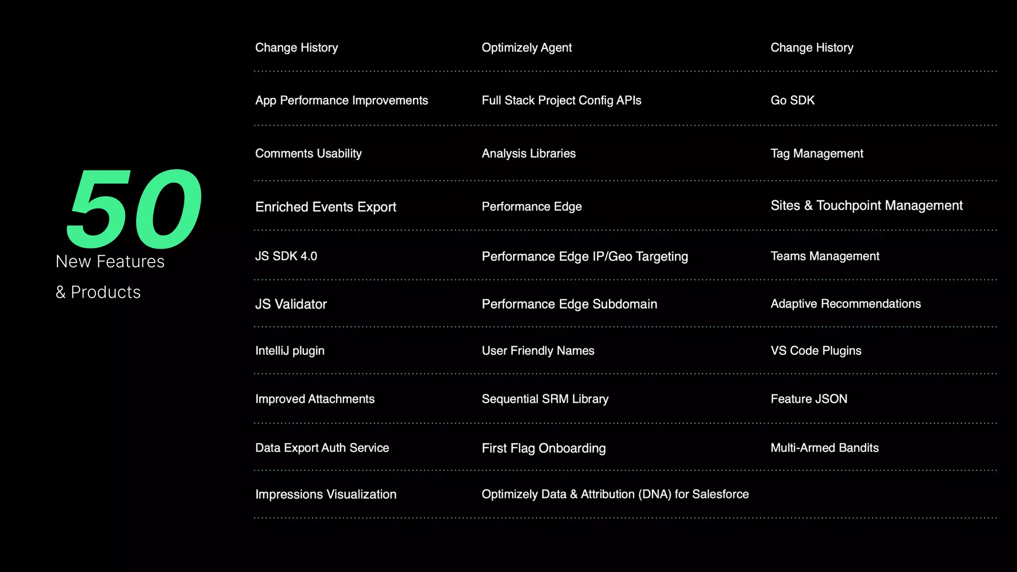 The Future of Optimizely for Technical Teams | PDF
