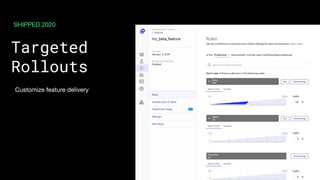 The Future of Optimizely for Technical Teams | PDF