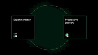 The Future of Optimizely for Technical Teams | PDF
